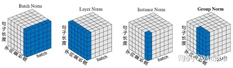 标准化和归一化什么区别? 知乎 标准化和归一化什么区别? 知乎