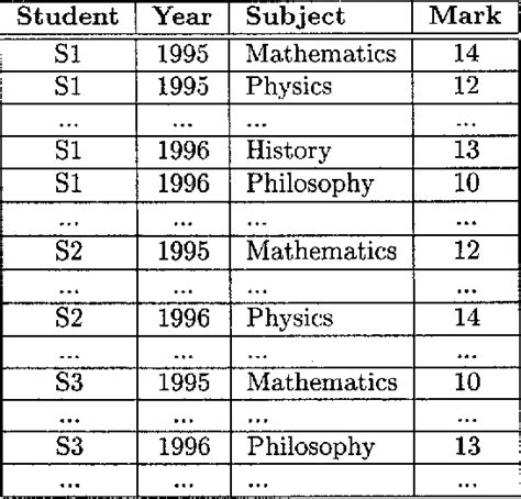 Figure 1 From An Object Centered Multi Dimensional Data Model With Hierarchically Structured