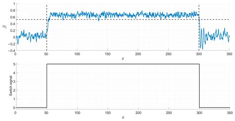 Synchronization Of Analog Discrete Chaotic Systems For Wireless Sensor