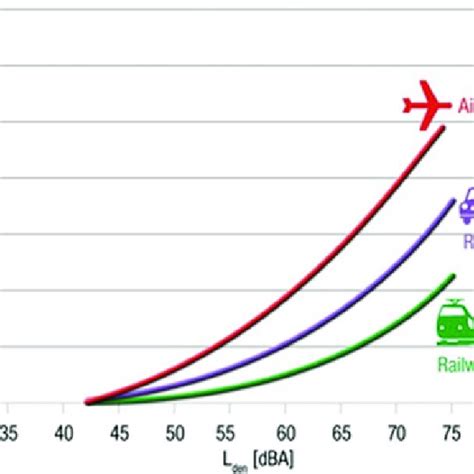 Rhea Sr Aircraft Constraint Diagrams Download Scientific Diagram
