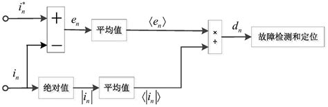 Current Based Open Circuit Fault Detection Method For Three Phase