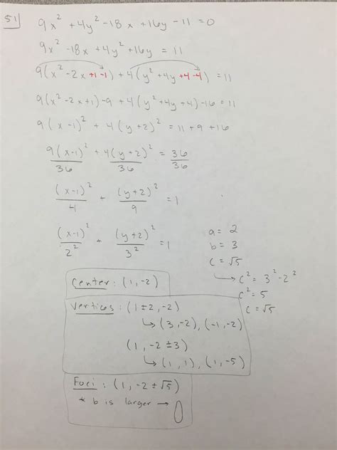 Ellipse Notes Snidermath
