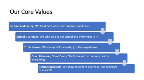Grove Primary School Our Core Values