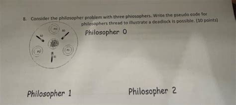 Solved 8 Consider The Philosopher Problem With Three