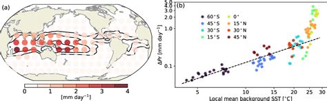 Figure 3 From On Critical Dependence Of Atmospheric Circulation Response To Regional Sst Biases