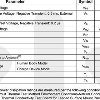 Absolute Maximum Ratings Download Table