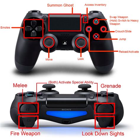 Ps4 Controller Layout For Destiny R Destinythegame