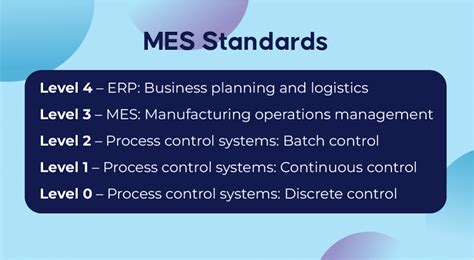 Smart Manufacturing And Mes Solutions For Semiconductor Industry
