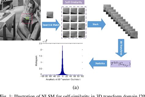 Figure 1 From Compressive Sensing Image Restoration Using Adaptive Curvelet Thresholding And