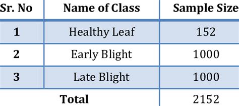 The Detail Information Of Dataset Download Scientific Diagram