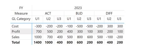 Solved Calculate Difference Between Columns For Matrix Ta Microsoft Fabric Community