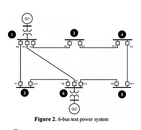 Figure 1 From Optimal Overcurrent Relay Coordination Using Genetic