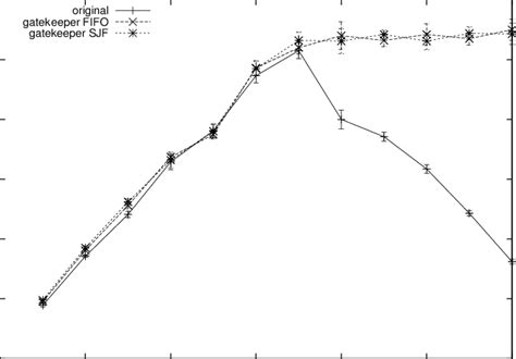 throughput mysql locking in database download scientific diagram