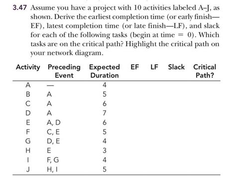 Solved 347 Assume You Have A Project With 10 Activities