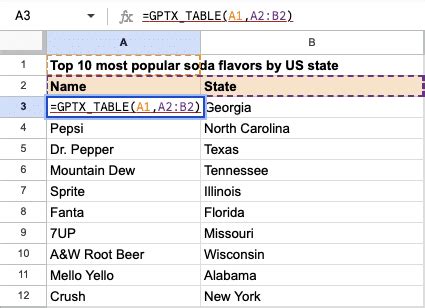Ai Google Sheets Top Tools For Productivity Coefficient