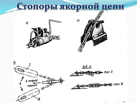 Якорное устройство - презентация онлайн