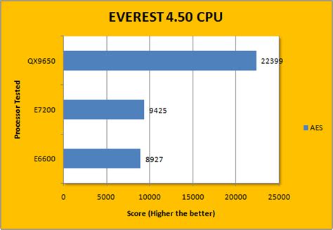 Intel Core Extreme Qx Review Page Of Aph Networks