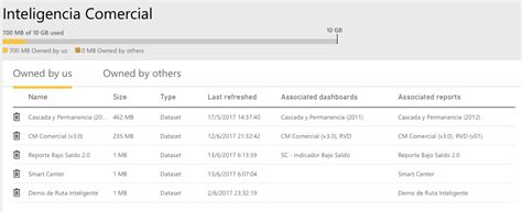 Unable To Refresh Using Enterprise Gateway Gate Microsoft