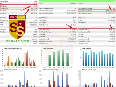 Safe Fx Scalping Buy Trading Robot Expert Advisor For Metatrader 5
