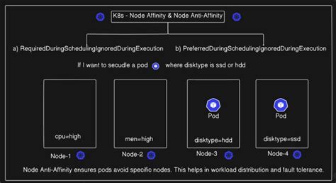 Kubernetes K8s Devops Cloudcomputing Containerorchestration Sre