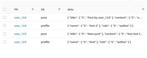 Amazon Web Services Get Data Based On Sort Index Aws Dynamodb Stack Overflow