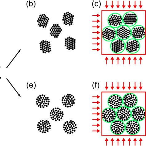 Schematic Analogy Between The Defect And The Chemical Microstructures Download Scientific
