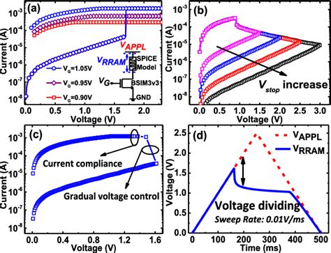 Figure 1 From A Spice Model Of Resistive Random Access Memory For Large Scale Memory Array