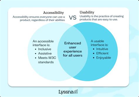 The Role Of Accessibility In UX Design Why It Matters 2025 Lyssna