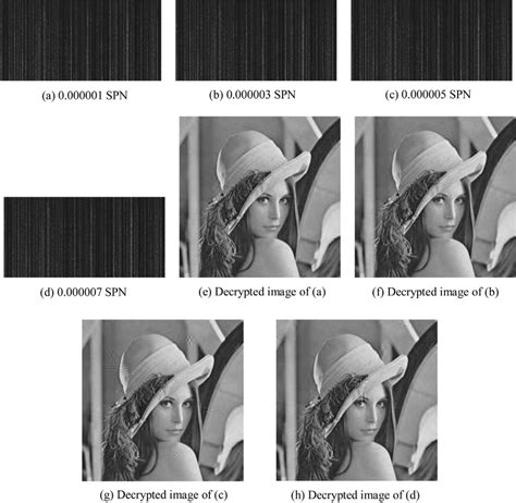 Cipher And Decrypted Images Under Salt And Pepper Noise With Different Download Scientific
