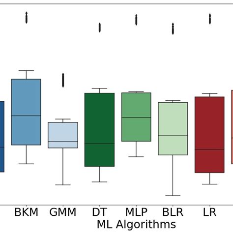 Overall Statistical Analysis Download Scientific Diagram