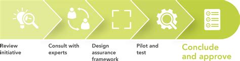 Your Credibility Framework Flocert
