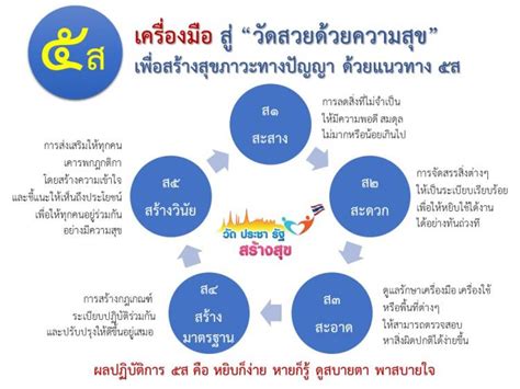 วัด ประชา รัฐ สร้างสุข
