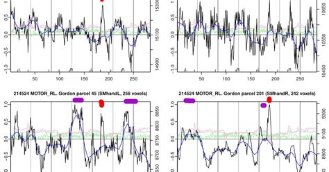 mvpa meanderings more motion and activation plotting