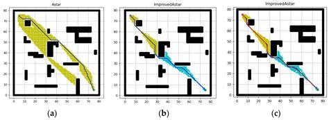 Global Path Planning Of Unmanned Surface Vehicle Based On Improved A Star Algorithm