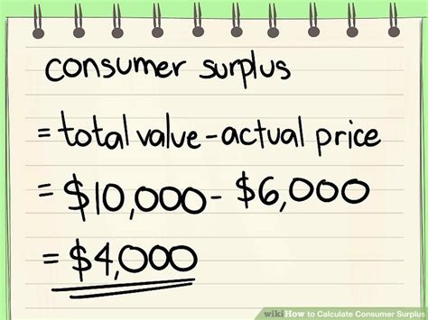 How To Calculate Consumer Surplus Steps With Pictures