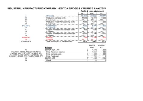 Ebitda Bridge And Variance Analysis PDF Business Accounting Finance Business