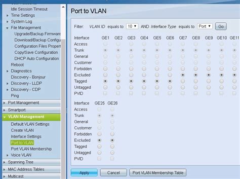 VLAN Tagging On Cisco Series Computer And Technology Services
