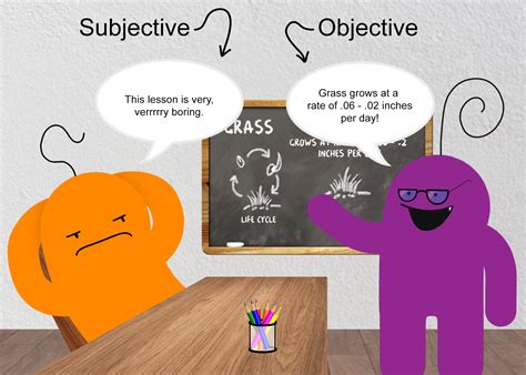 Objective Vs Subjective