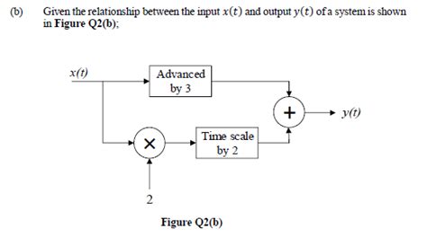 Solved B Given The Relationship Between The Input X T And Chegg Com