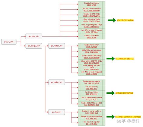 从零开始写一个hypervisor [八] 知乎