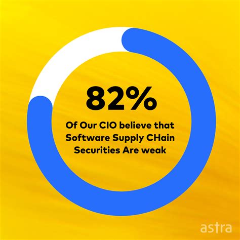 81 Phishing Attack Statistics 2025 The Ultimate Insight