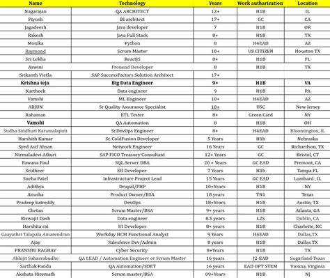 Etldeveloper Etlinformatica Etljobs Informaticadevelopers
