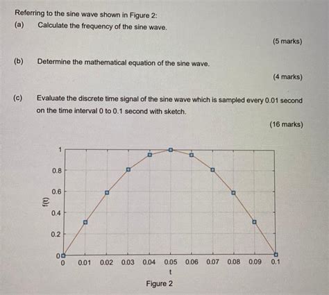 Solved Referring To The Sine Wave Shown In Figure A Chegg