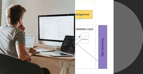 List Software Architektur Curated By Mustafa Sidi Medium