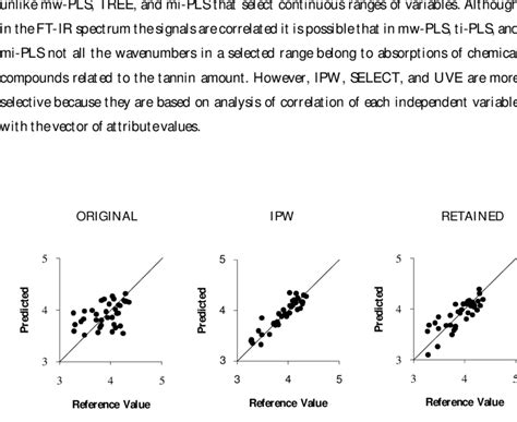Predicted Vs Reference Plots Cross Validation Data For The Models