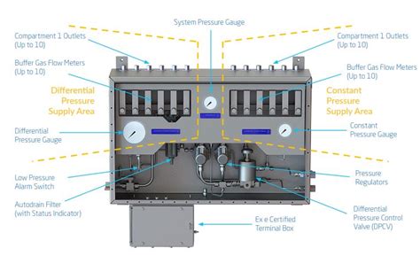 API Setting A New Standard In Gas Buffer Systems For Reciprocating Compressors Expo