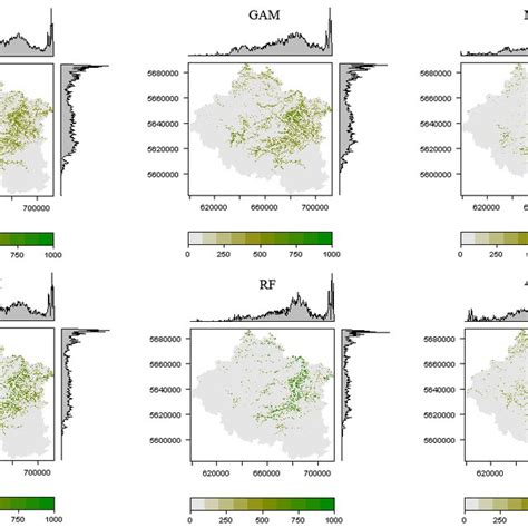 Importance Of Each Predictor Used In Calibrated Models For Three Download Scientific Diagram