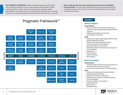 Pragmatic Framework Roles Pdf