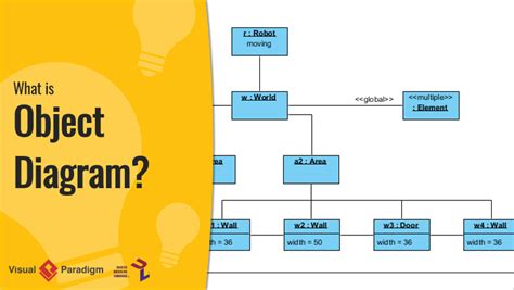 What Is Object Diagram