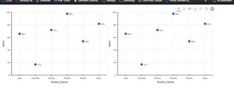 Savetool Generates Smaller Image Than Plot Especially In Gridplot In